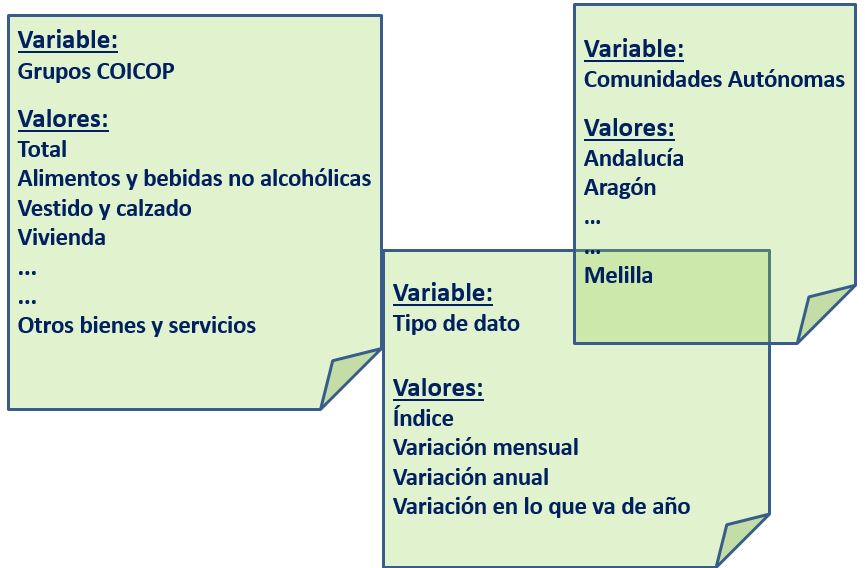 Productos y Servicios / Datos abiertos / API JSON / Glosario Tempus3